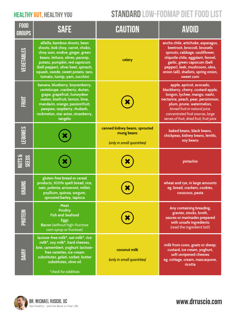 Low FODMAP Standard - Paleo - Veg | PDF | Pickling | Fruit