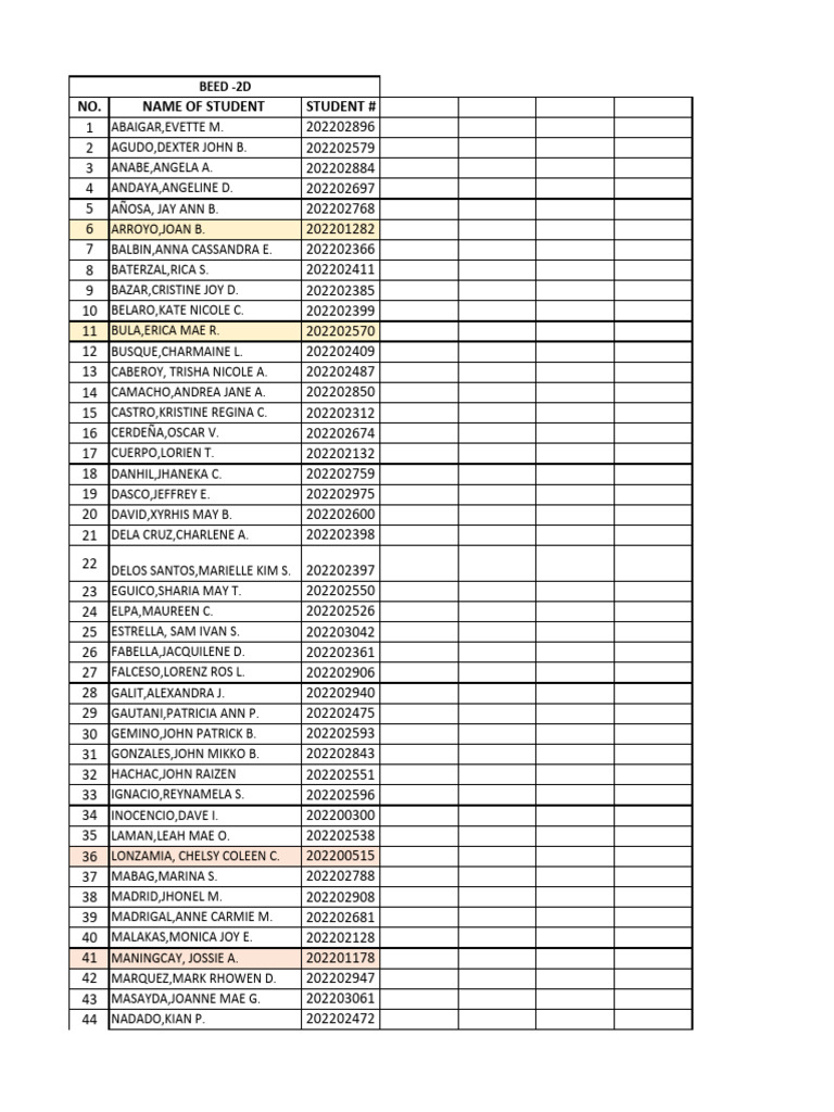 BEED 2D Masters List | PDF