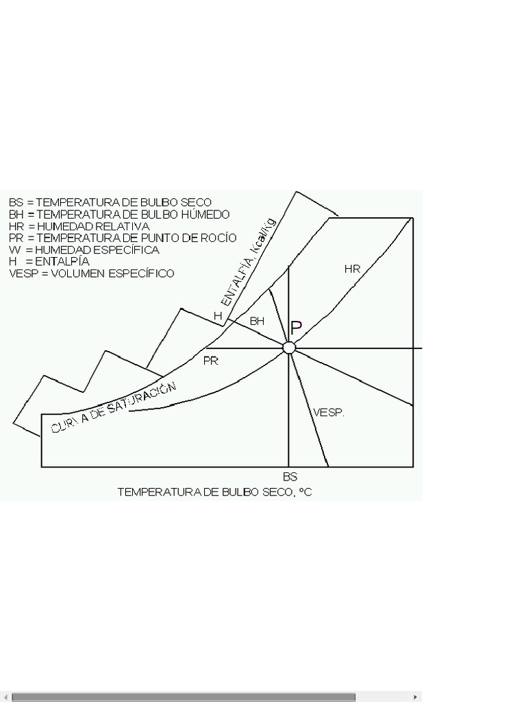 UD3.METER. Esquema Funcionamiento Diagrama Psicrométrico | PDF
