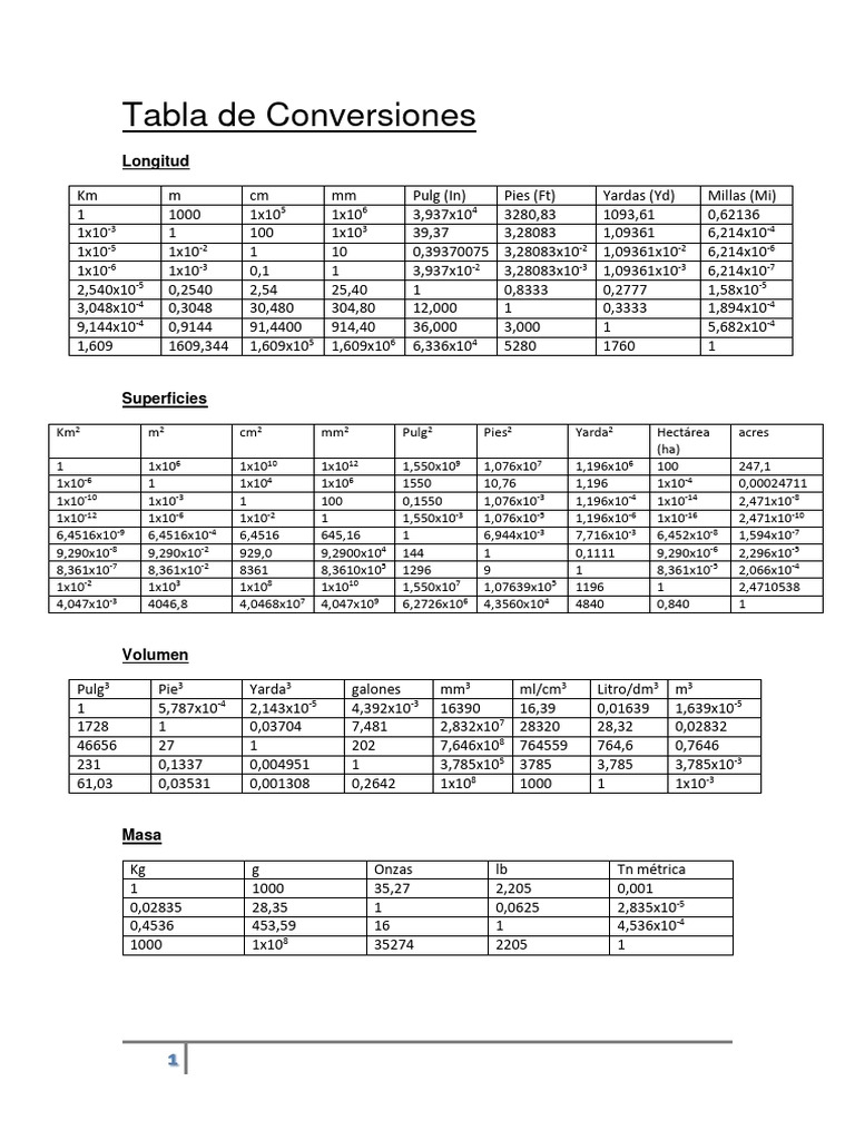 Tabla de Conversiones Completa | PDF