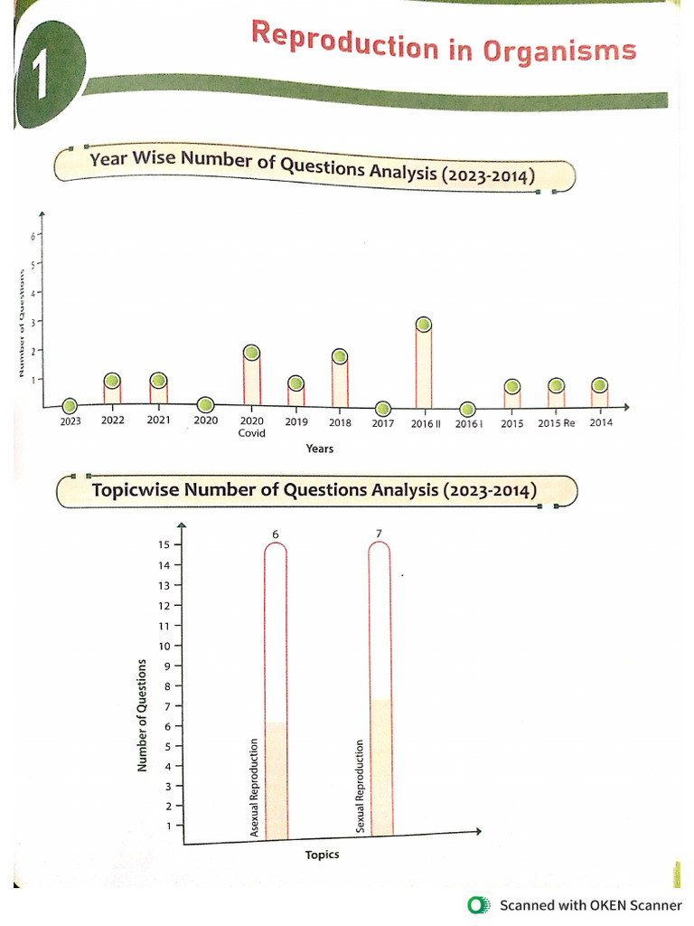 NCERT PUNCH New Edition Bio Chapter 1 | PDF