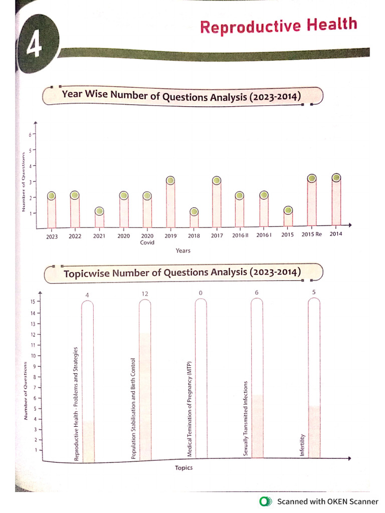 NCERT PUNCH New Edition Bio Chapter 4 Class 12 | PDF