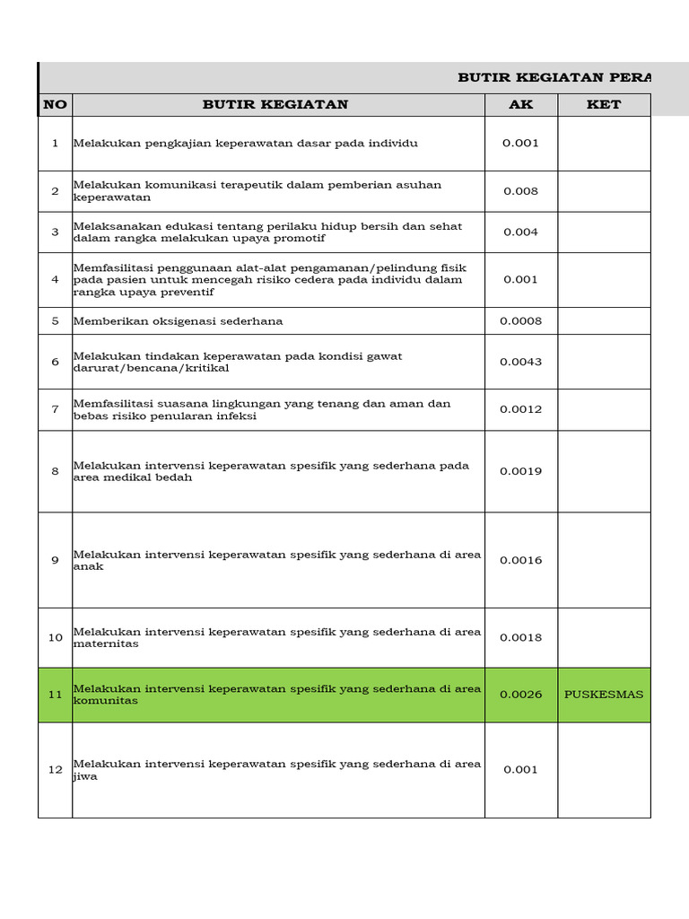 Butir Kegiatan Perawat | PDF