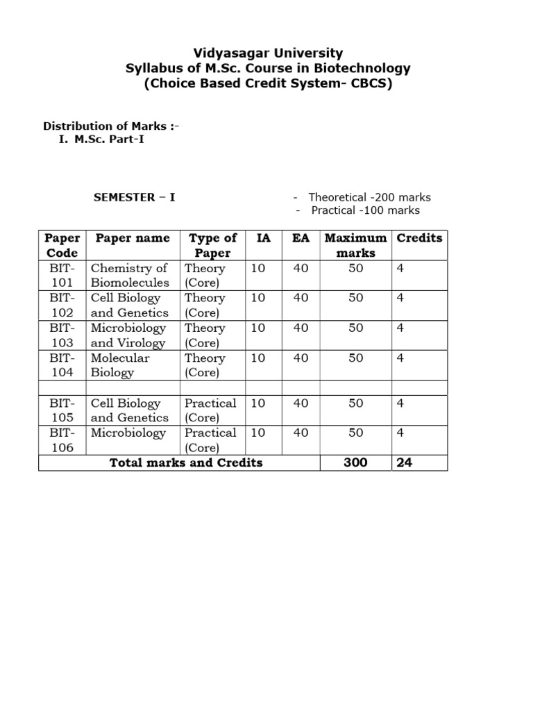 MSC Biotechnology | PDF | Metabolism | Molecular Cloning