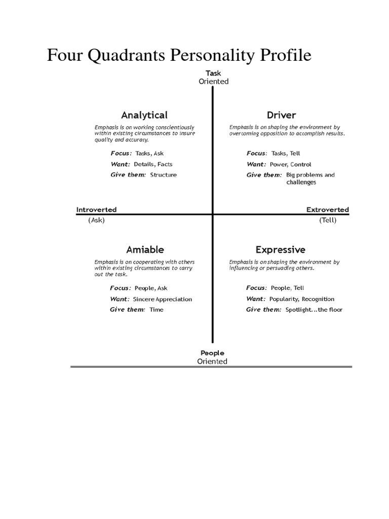 Four Quadrants Personality Profile | PDF