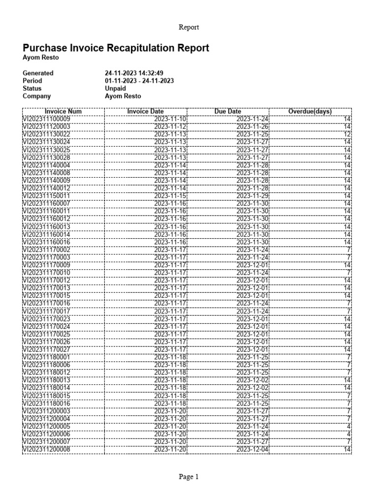 Ayom Resto Unpaid Invoices Nov 2023 | PDF | International Finance ...