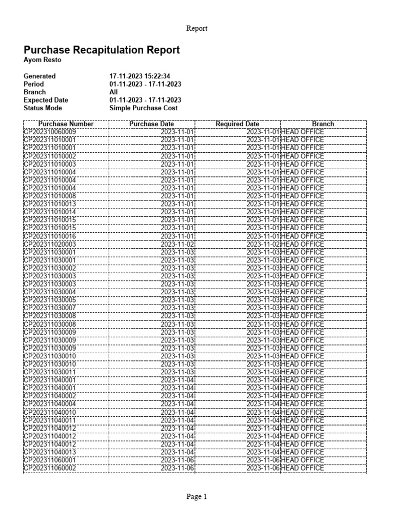 Ayom Resto Purchase Recap Report | PDF | Indonesia
