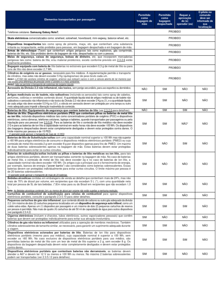 Regras de Transporte Aéreo de Itens Proibidos e Permitidos | PDF ...