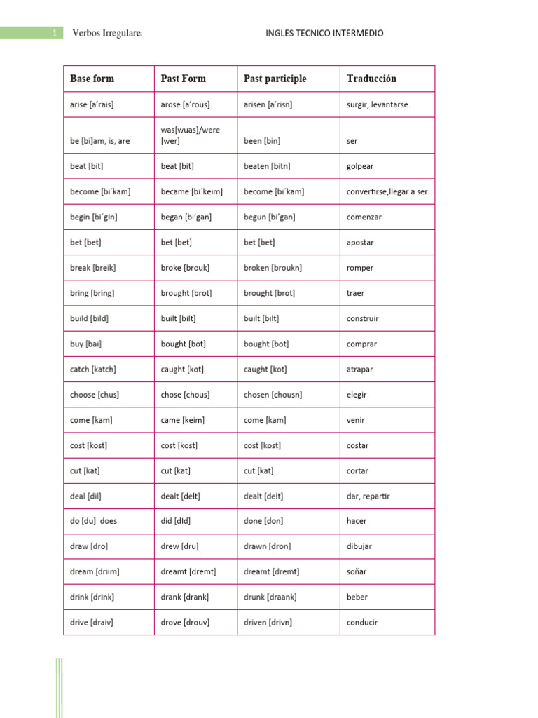Irregular Verbs Pdf Linguistics Grammar