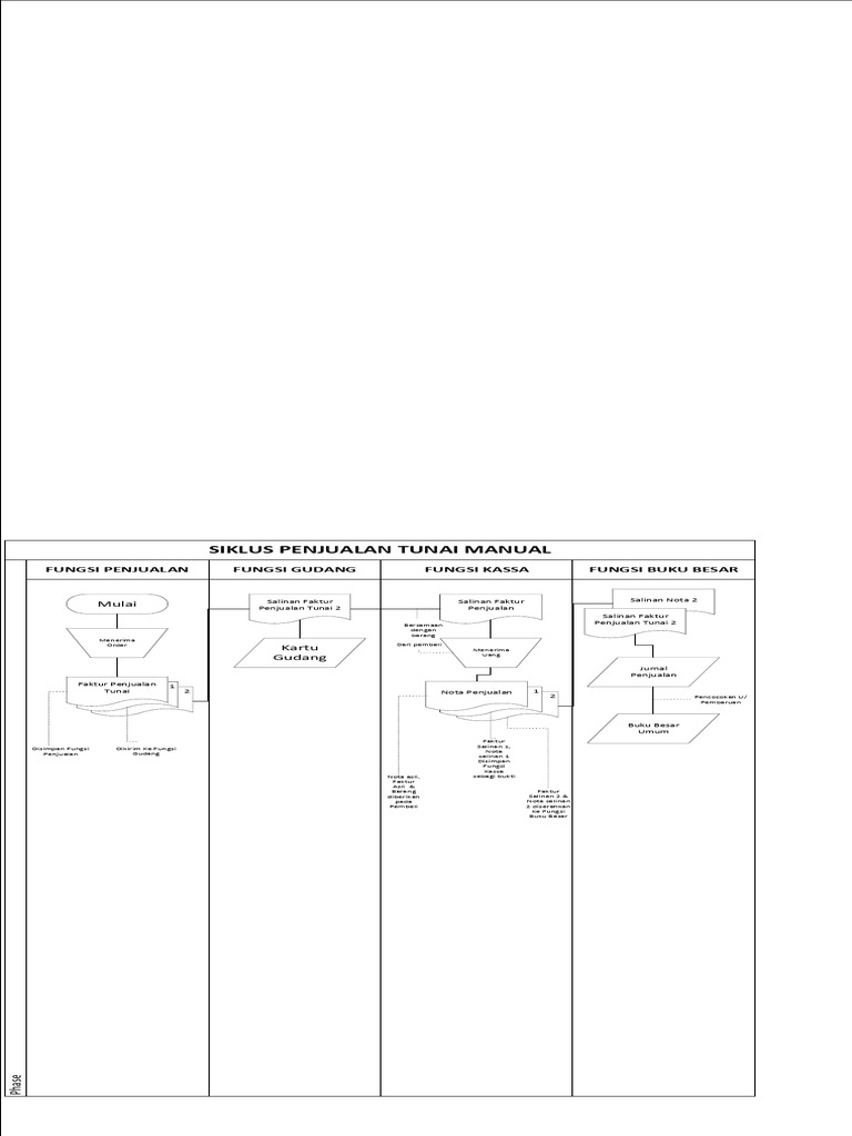 Flowchart Penjualan Tunai Manual PDF - 1 | PDF