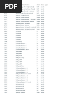 Schneider Electric (EM6400NG, PM2100, PM2200) Data Logging - MODBUS Registers Map | PDF ...