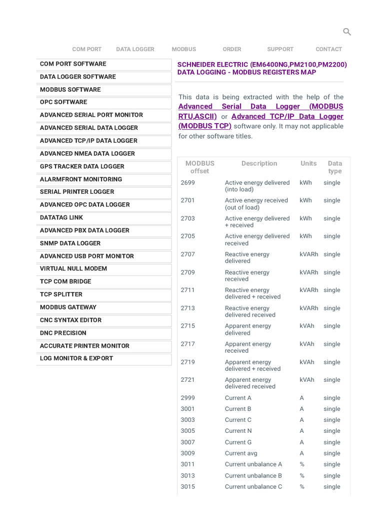 Schneider Electric (EM6400NG, PM2100, PM2200) Data Logging - MODBUS ...