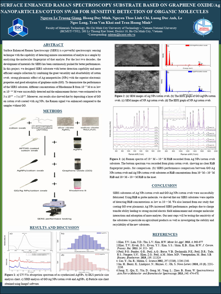 SURFACE ENHANCED RAMAN SPECTROSCOPY SUBSTRATE BASED ON GRAPHENE OXIDE ... SURFACE ENHANCED RAMAN SPECTROSCOPY SUBSTRATE BASED ON GRAPHENE OXIDE ...