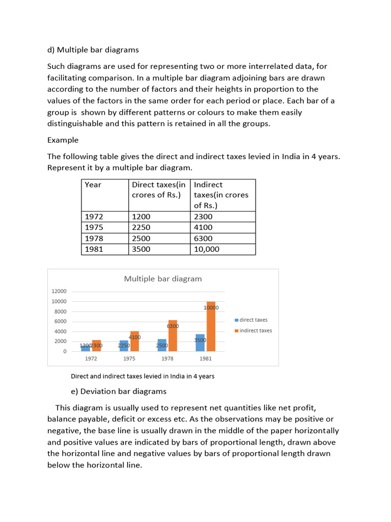 Diagrams and Graphs Part 2 | PDF | Pie Chart | Taxes