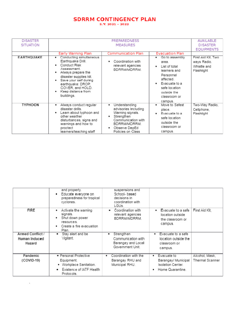 Contingency Plan SDRRM | PDF