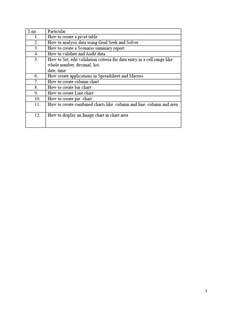 It - Skill - Lab - Practical (1) .Docx Tanishka Mathur | Download Free PDF | Microsoft Excel ...