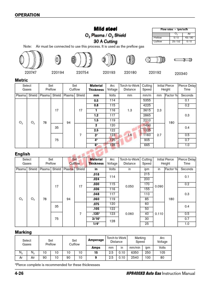 Plasma Cutting Guide for Steel | PDF | Electric Current | Electric Arc