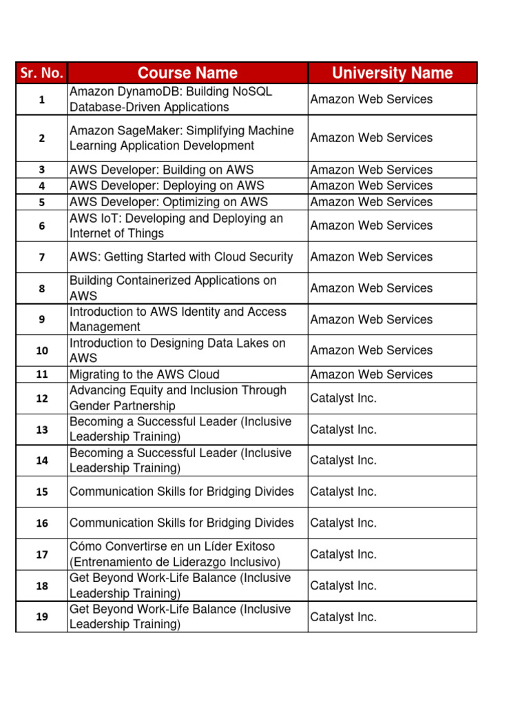 Edx Dpu 1100 Courses | PDF | Amazon Web Services | Ibm