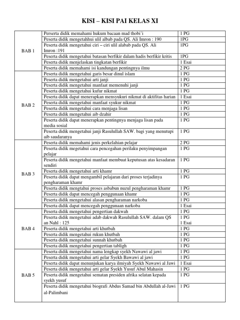 Kisi - Kisi PAI Kelas 11 | PDF | Agama & Spiritualitas