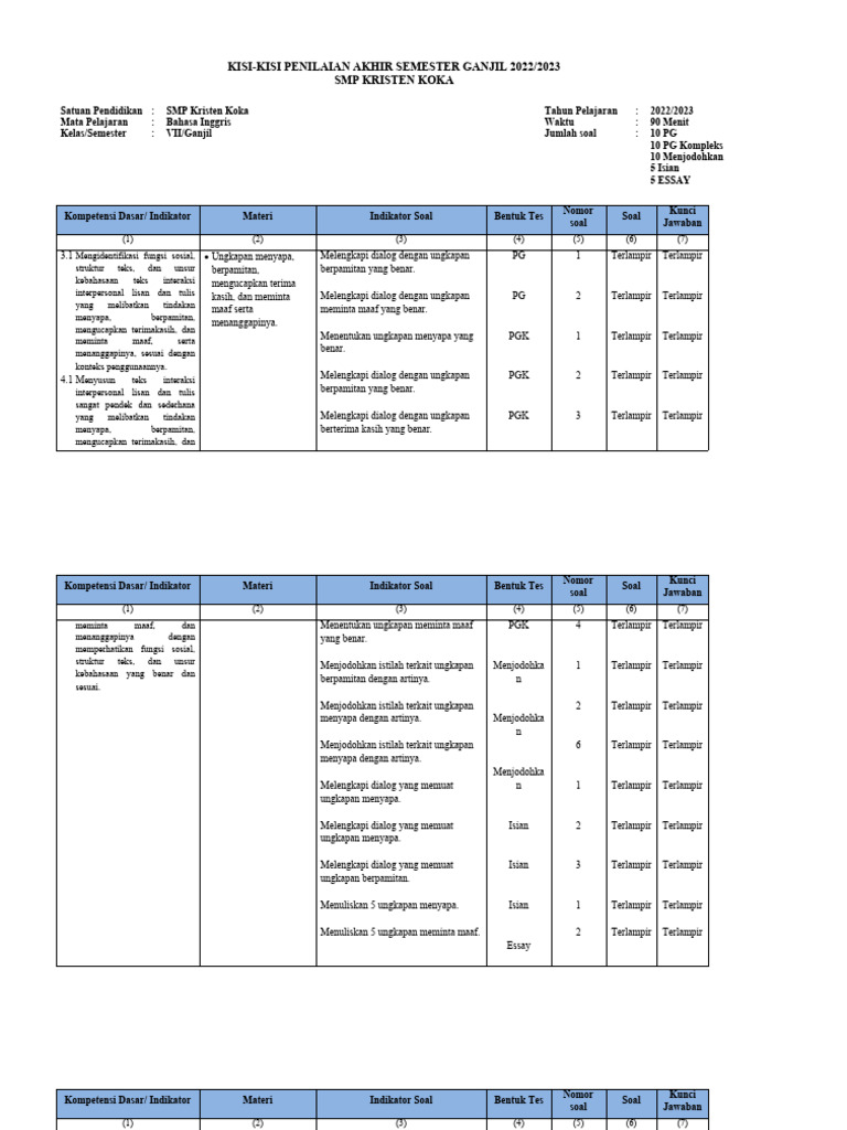 Kisi-Kisi Penilaian Akhir Semester Ganjil Kelas VII Bahasa Inggris TA 2022-2023 | PDF