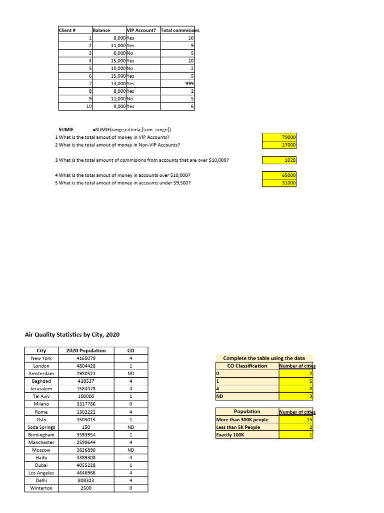 08 Sumif Countif Practice Pdf