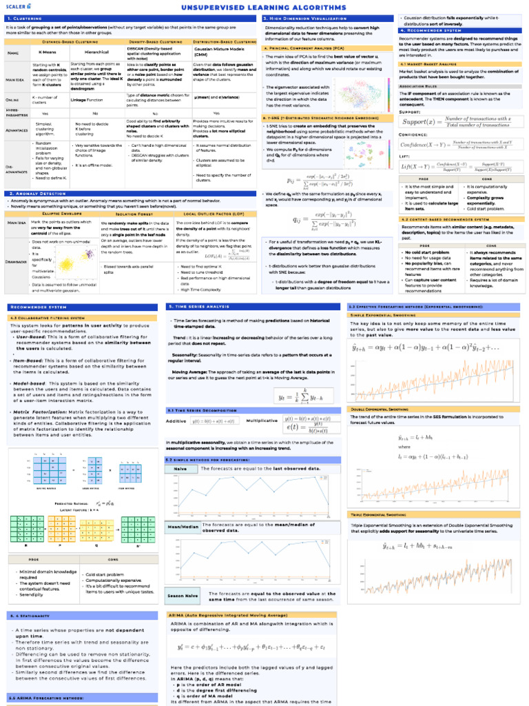 Unsupervised Learning Algorithm 1 | PDF | Autoregressive Integrated Moving Average | Cluster ...