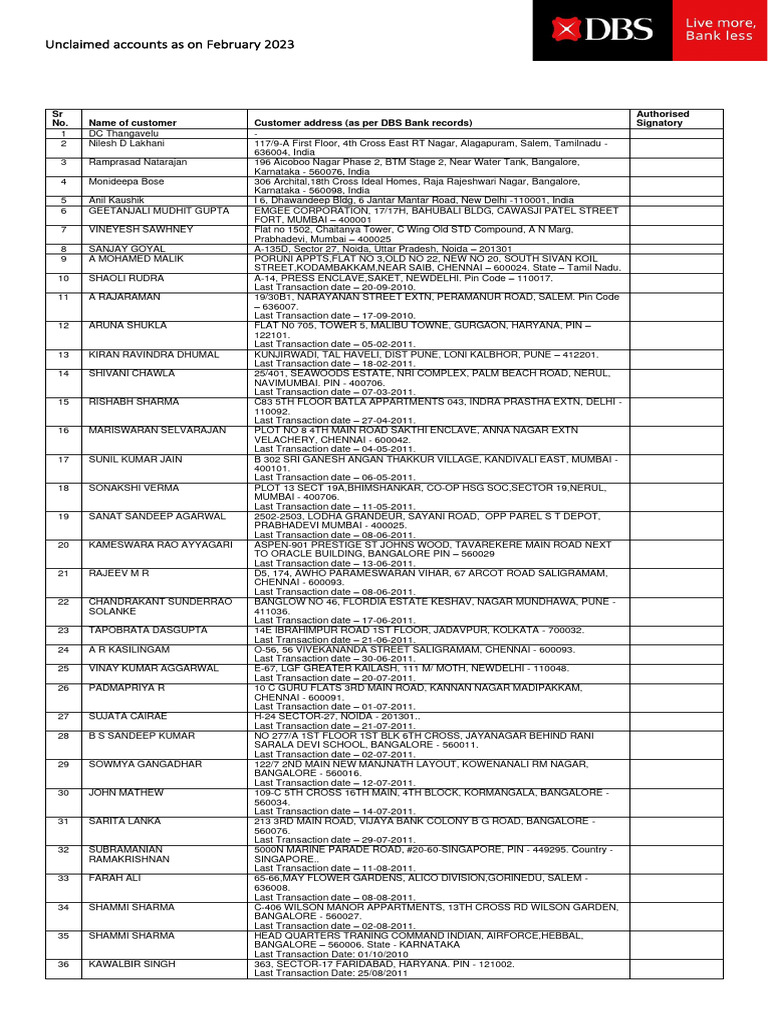 List of Unclaimed Accounts | PDF