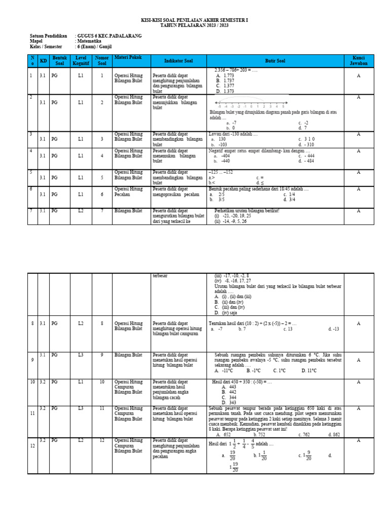 Kisi-Kisi Pas MTK Kelas 6 | PDF