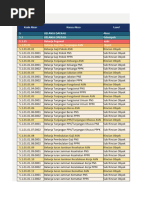Mengenal SSBP Dan SSPB | PDF