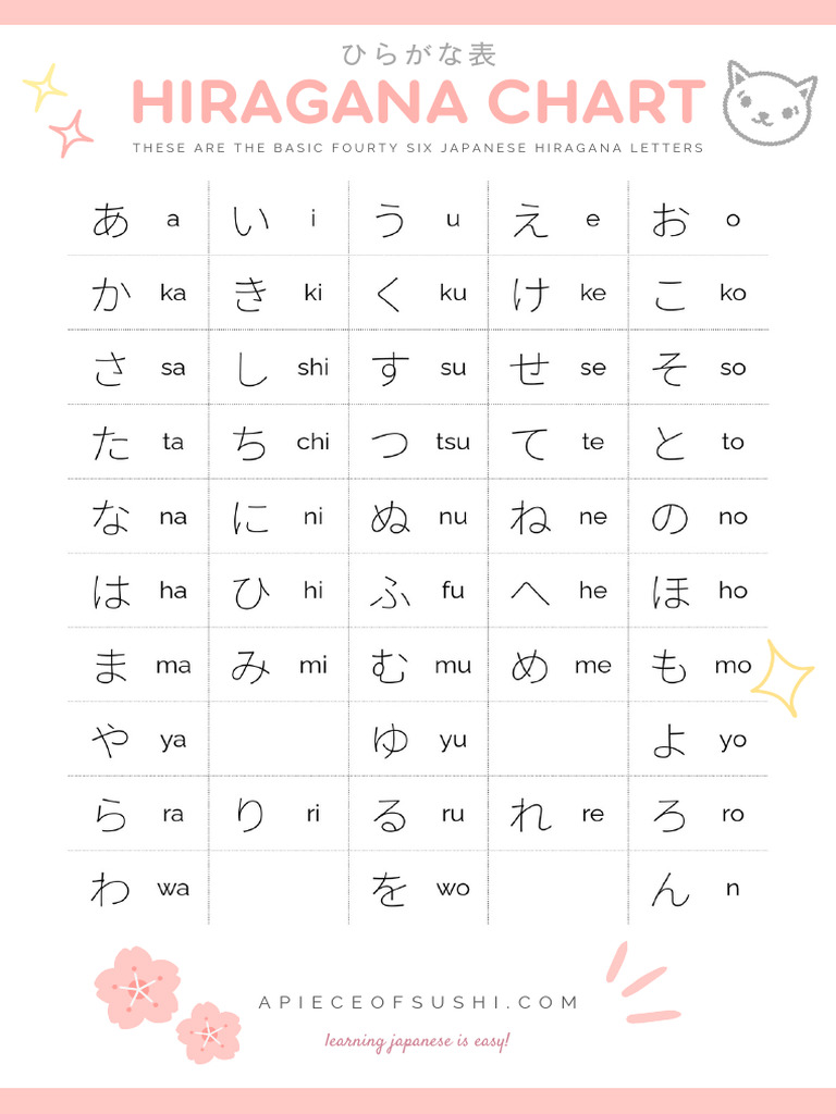 Hiragana Chart Cute Pink Neko A Piece of Sushi | PDF