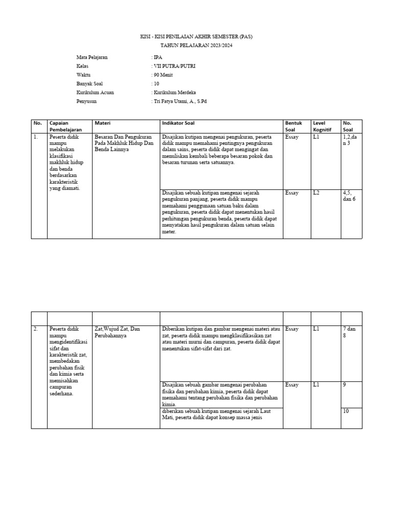 Kisi Kisi Pas Ipa Kelas 7 | PDF | Teknologi & Rekayasa