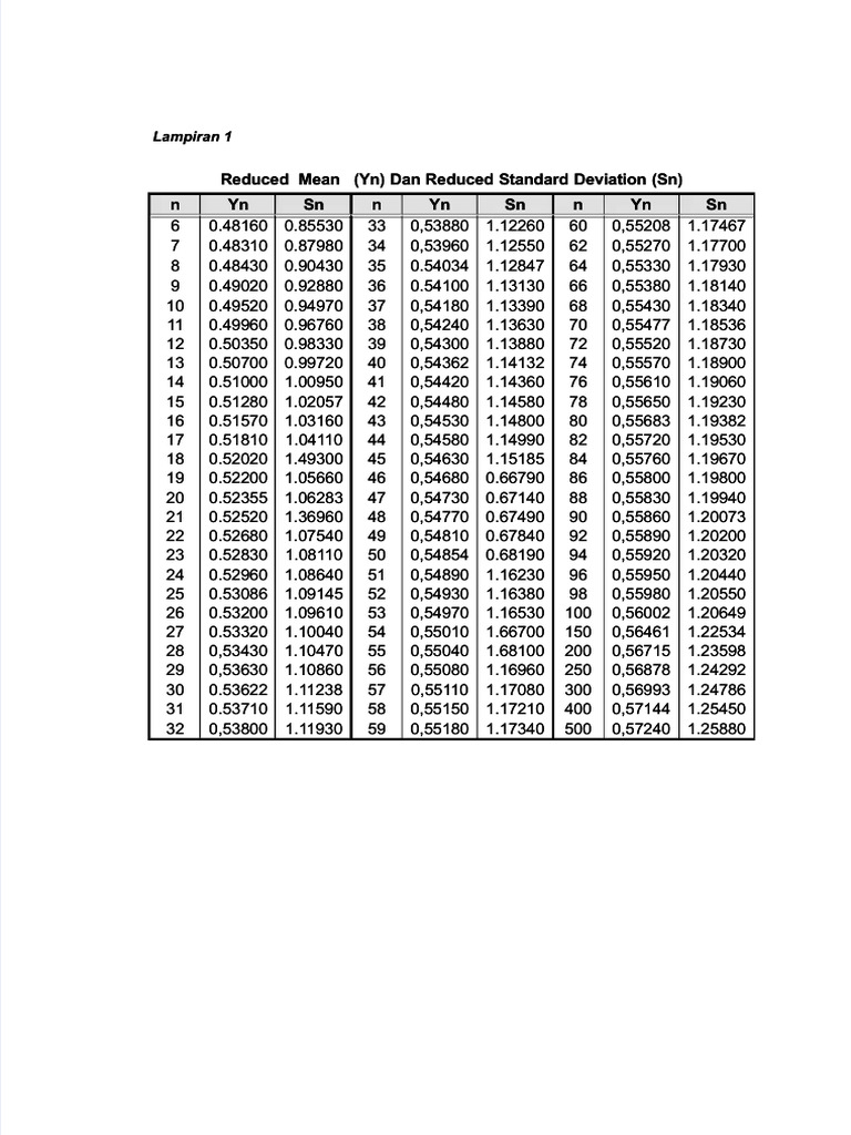 PDF Reduced Mean Yn Dan Reduced Standard Deviation SN N Yn SN N Yn SN N ...