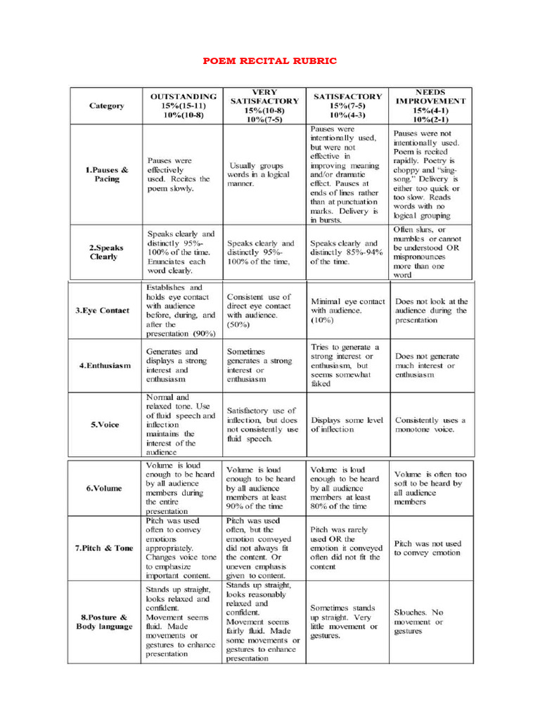 Reading Month Rubric | Download Free PDF | Writing | Communication