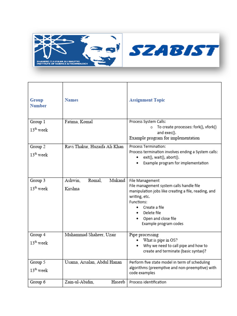 Bushramemon - 2075 - 4326 - 1 - Assignment List | PDF | Scheduling ...