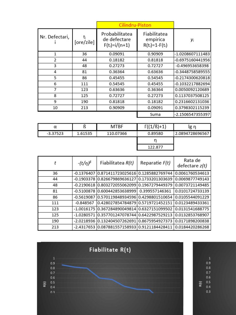L1 Stanciu Andrei Indicatori de Fiabilitate | PDF