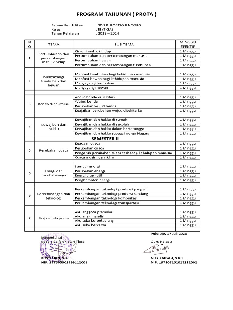 Program Tahunan Kelas 3 SD | PDF