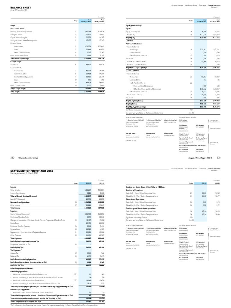 Ril Integrated Annual Report 2022 23 Pages Pdf Equity Finance