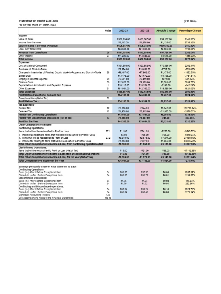 Earnings Per Equity Share of Face Value of F 10 Each Continuing Operations | PDF | Expense ...