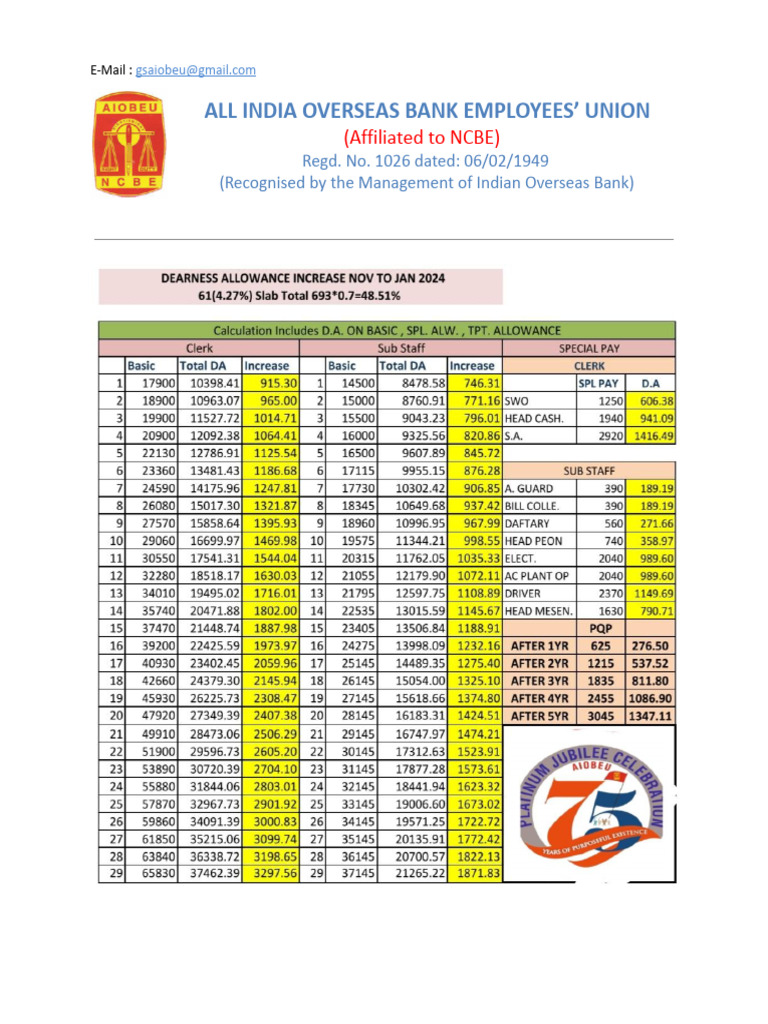 NCBE Affiliation of All India Overseas Bank Union | PDF