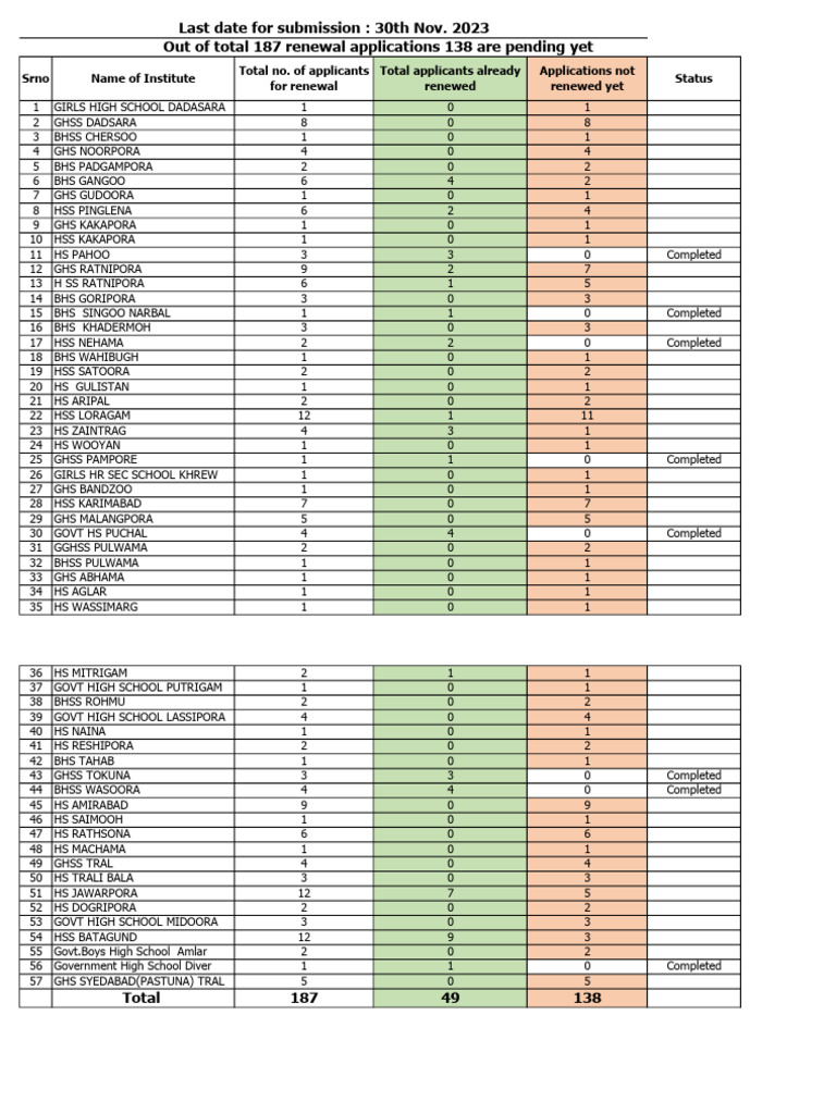 Renewal NMMS-2023 | PDF