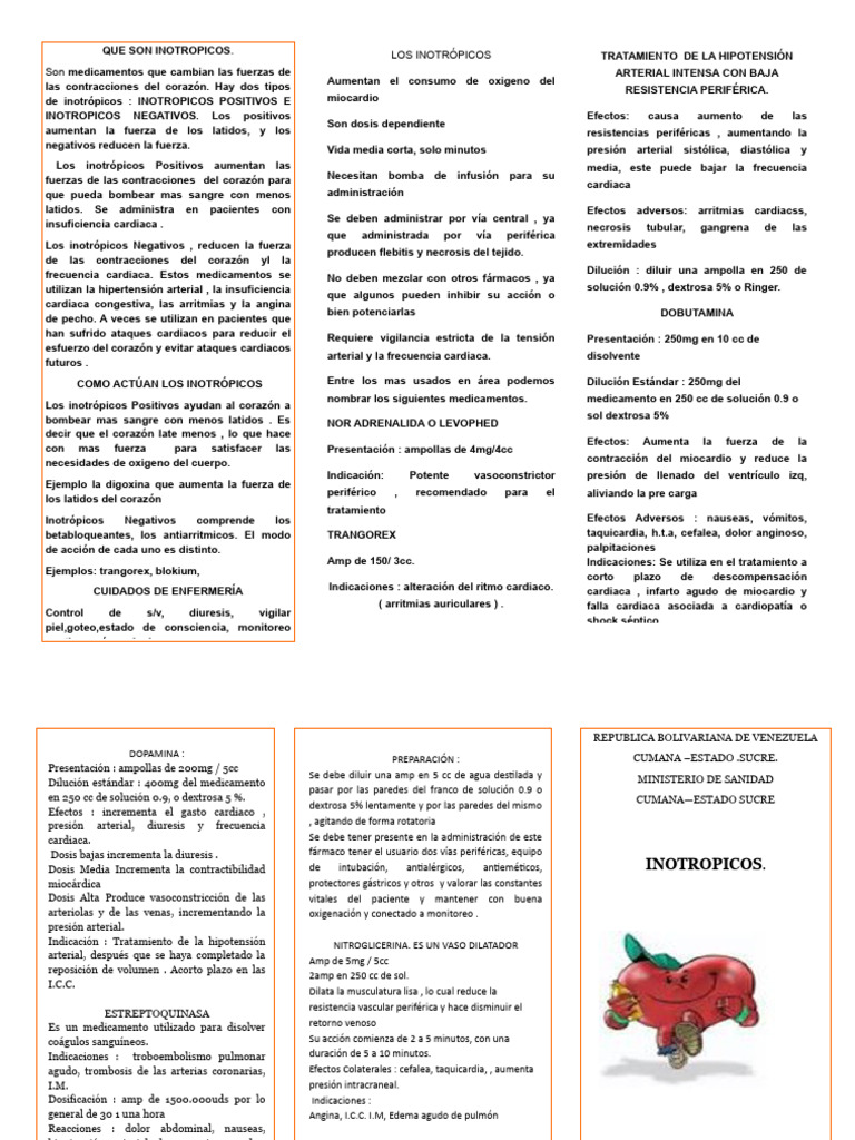 Inotropicos | PDF | Corazón | Infarto de miocardio