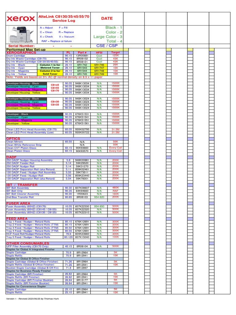 AltaLink C8170 Service Log v1 | PDF | Artistic Techniques | Office Work