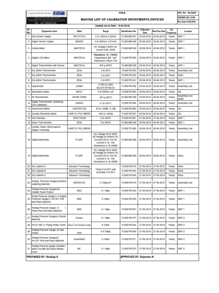 List of Instruments and Pressure Gauges | PDF | Electrical Engineering | Equipment