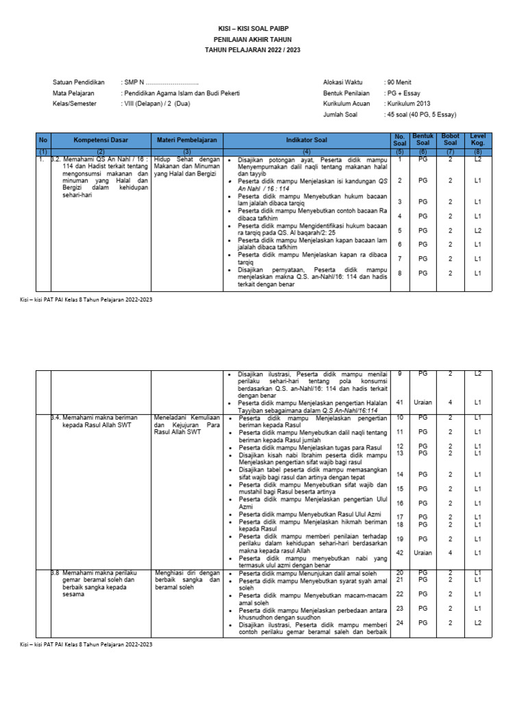 Kisi - Kisi Soal Pat Pai Kelas 8 TP 2022-2023 | PDF