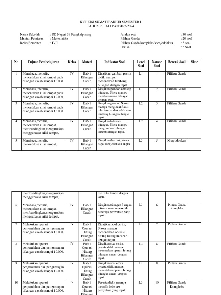 KISI MTK Share | PDF