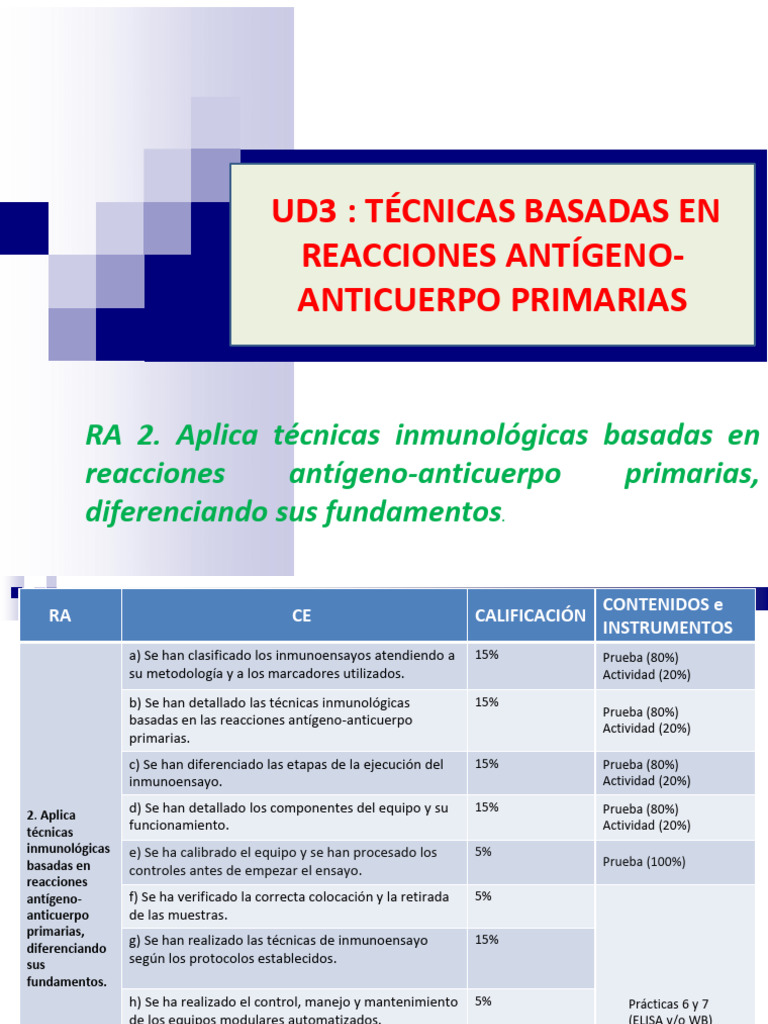 RA2 UD3 Técnicas Basadas en Reacciones Ag-Ac Primarias CURSO 23-24 | PDF | Elisa | Blot (biología)