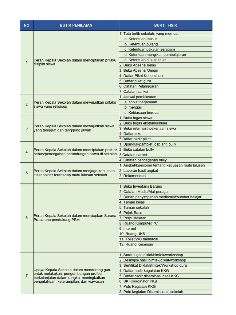 Instrumen Pkks 2023 | PDF | Karier & Perkembangan