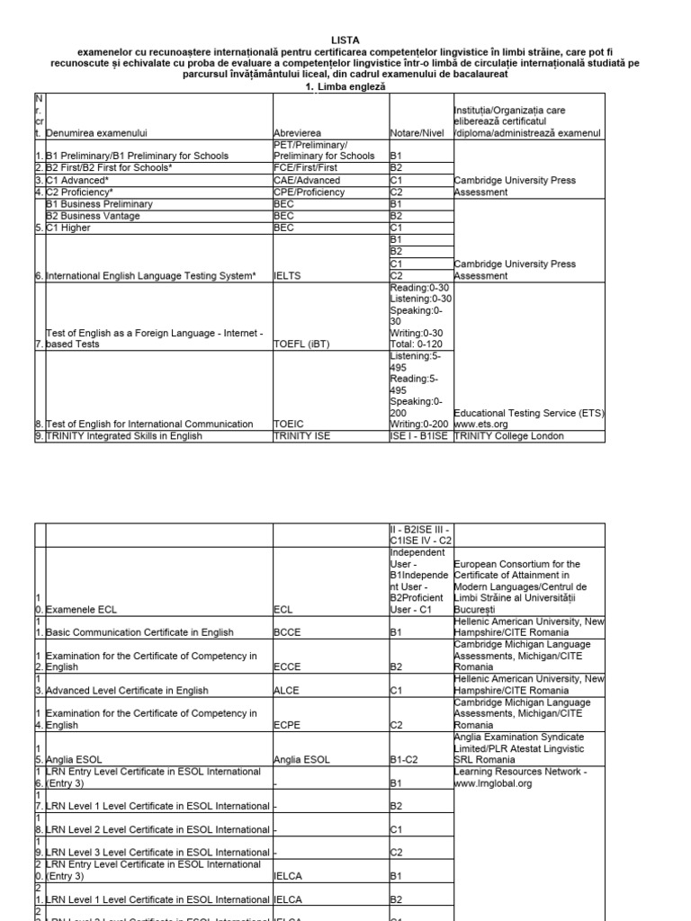 Recunoastere Diplome 1 | PDF | Language Education | Languages Of The ...