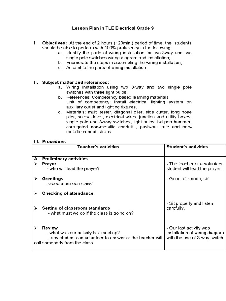 1 Lesson Plan in TLE Electrical Grade 9 | PDF | Electrical Wiring ...