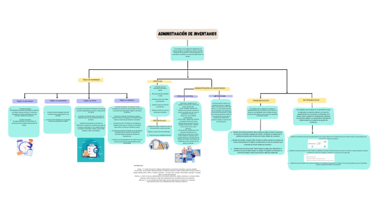 Mapa Conceptual Tema 4 | Descargar gratis PDF | Inventario | Business